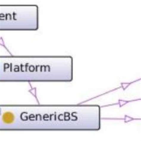 Sensor Ontology Components Classification Download Scientific Diagram