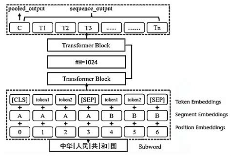 A Method Of Sentiment Analysis And Visualized Interaction Based On