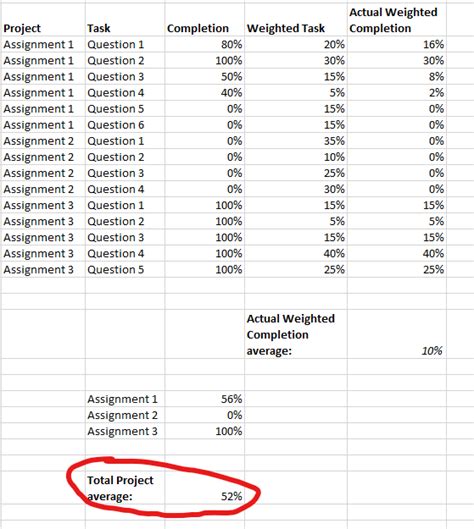 Solved Re Divide Dax Formula By Category Microsoft Fabric Community