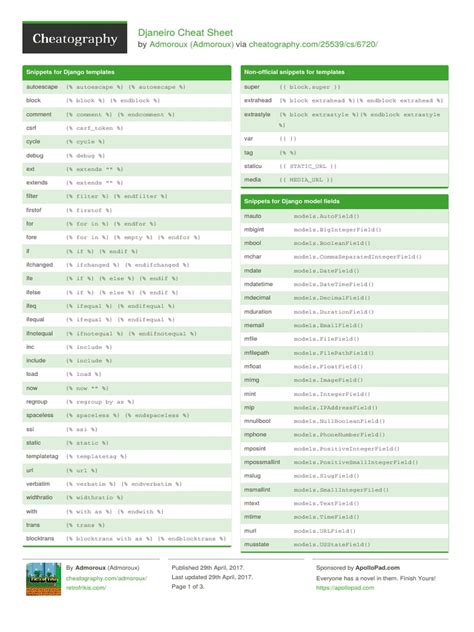Djaneiro Cheat Sheet By Via Pdf Object Oriented Programming