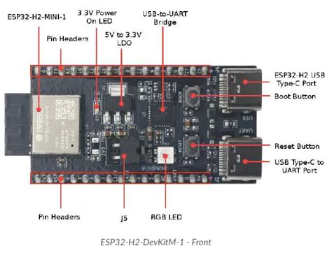Espressif Esp32 H2 Devkitm 1 Entry Level Development Board Pandhuan Pangguna