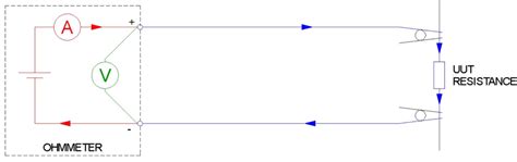 Whats The Difference Between 2 And 4 Wire Testing