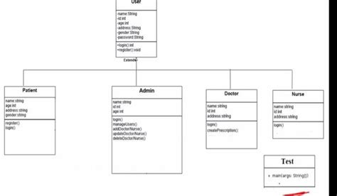 Solved Implementing The Classes Including The Inheritance