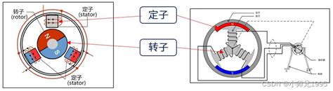直流无刷电机及matlab simulink驱动仿真 无刷电机仿真 csdn博客