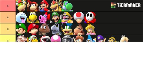Super Mario Characters Tier List Community Rankings Tiermaker