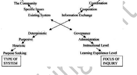 1 System Design Framework Download Scientific Diagram 1 System Design Framework Download Scientific Diagram