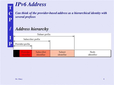 Next Generation IPv And ICMPv Ppt Download