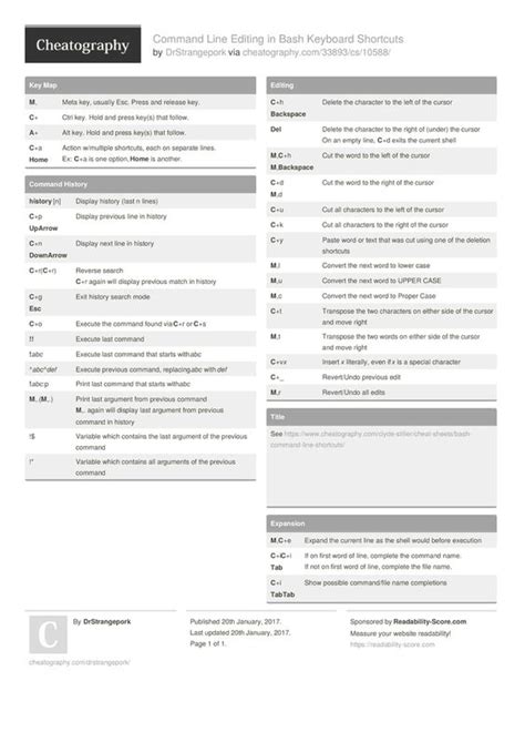 Emergency Room Coding Cheat Sheet