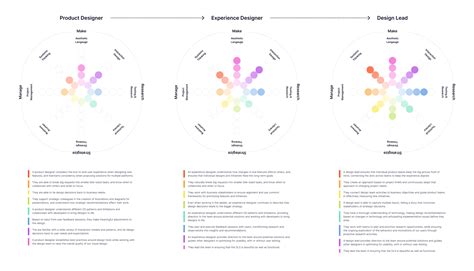 A Growth Framework For Design Teams