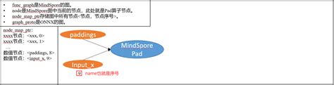 如何将mindspore模型转onnx格式并使用onnxruntime推理 全流程开发指导mindspore 转onnx需要啥 Csdn博客