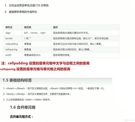 表格标签 Wx6503f02d66cc5的技术博客 51cto博客