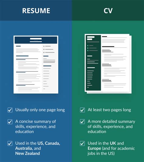 Difference Between Cv And Resume Cv Vs Resume A Guide With