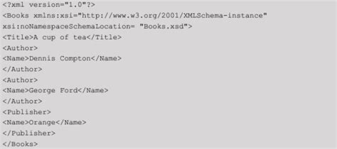XML Schema Lược đồ XML HỌC VIẾT CODE