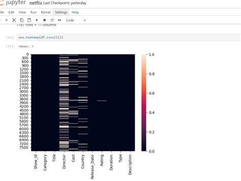 Data Analysis And Visualization Using Python And Jupyter Notebook Upwork