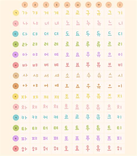 Korean Alphabet Hangul Chart
