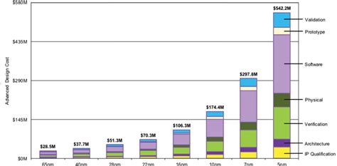 Figure 1 From Chiplet Heterogeneous Integration Technology—status And Challenges Semantic Scholar