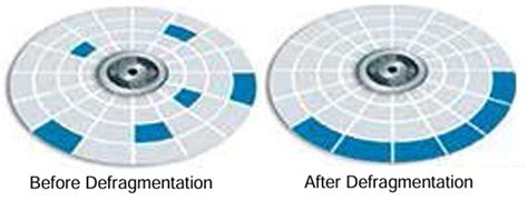 Ict For All Classes Disk Fragmentation And Defragmentation