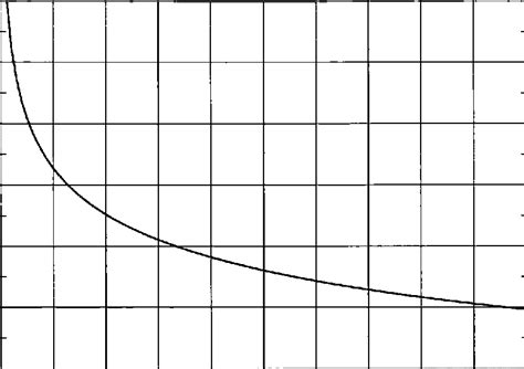 7 Ratio Between Total Cross Sections Of The W And Z Electroweak Download Scientific Diagram