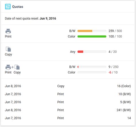 Using The Ysoft Safeq End User Interface