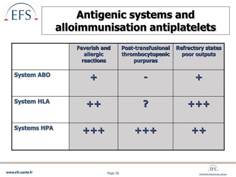 Ppt Platelet Transfusion In Oncohaematology Powerpoint Presentation Free Download Id 4028587