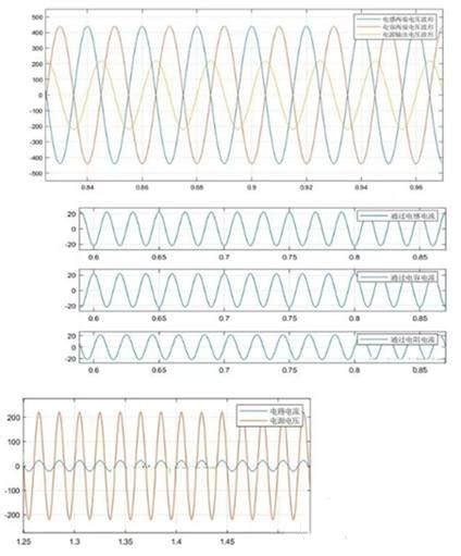 Matlab交流电源并联交流电路串联谐振和并联谐振的仿真分析 Csdn博客