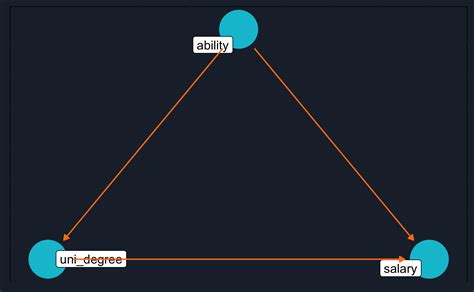 Causal Data Science For Business Analytics 2 Graphical Causal Models