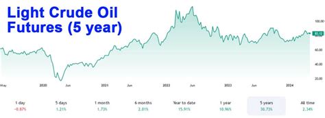 15 Best Most Traded Futures 2026