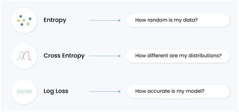 A Practical Guide To Binary Cross Entropy And Log Loss