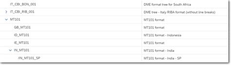 Create Copy Delete And Release In Map Payment Form Sap Community