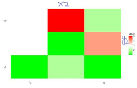R 如何使用ggplot2设置两个x轴和两个y轴 Thinbug