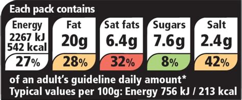 The Future Of Food Labelling In The Uk