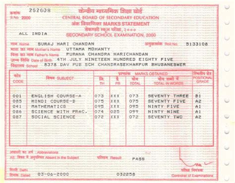 Personal Profile 10th Marksheet Letter Writing Examples Board Of
