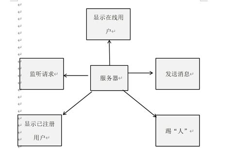 JAVA Socket通信 聊天室 Aye