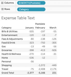 Creating A Tableau Text Table With Measures And Dimensions BMC Software Blogs