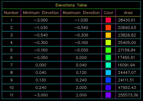 Solved Surface Legend Table Autodesk Community