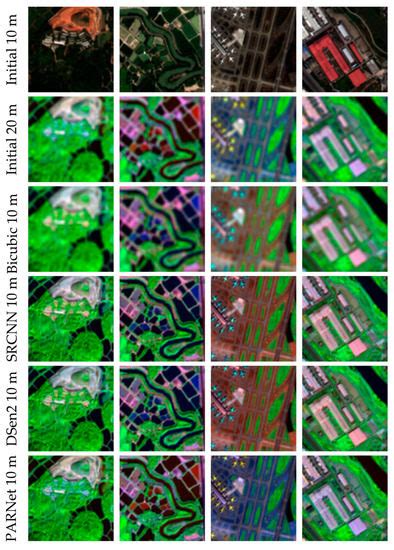 Remote Sensing Special Issue Convolutional Neural Network Applications In Remote Sensing Ii