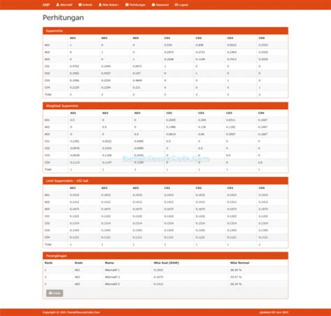 Source Code Spk Metode Anp Php Sub Kriteria