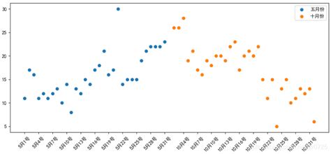 Python数据可视化之用Matplotlib绘制常用图形 Python 脚本之家