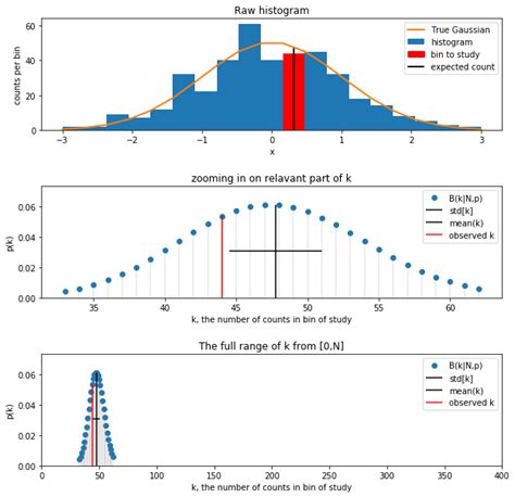 Excel Binomial Histogram Excel Plmtri