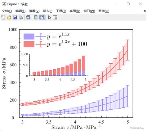 【matlab学习笔记】绘图——多个图例采用一个标签 matlab 所有子图用一个legend csdn博客
