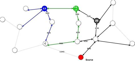 The Second Iteration Of The Search Method Download Scientific Diagram
