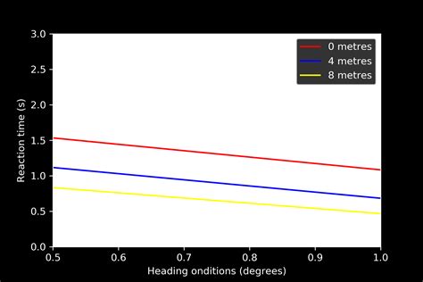 Python Change The Colour Of Plot And Axes In Matplotlib Stack Overflow