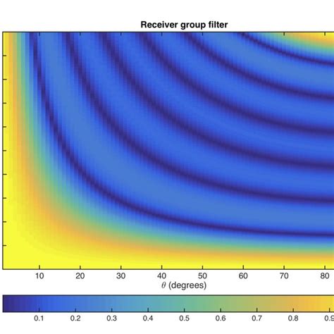 2 Transfer Function Of A Linear Receiver Array The Linear Receiver Download Scientific