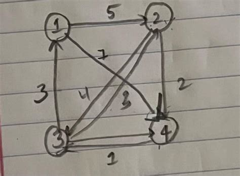 Solved Find All The Shortest Path Of The Follwing Graph