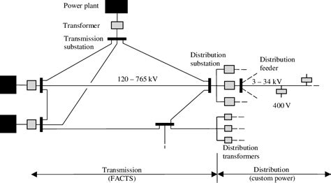 table 1 1 from facts modelling and simulation in power networks semantic scholar