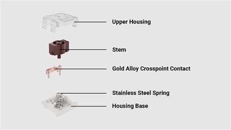 Gateron Low Profile Switches Coffeekeys