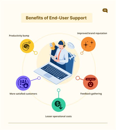 Build A Scalable End User Support Strategy For 2025