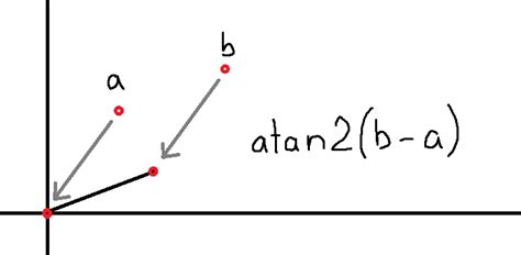Java Angle Between 2 Objects Stack Overflow