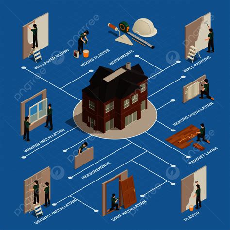 홈 리노베이션 리모델링 아이소메트릭 순서도 템플릿 Psd 다운로드 디자인 자료 다운로드