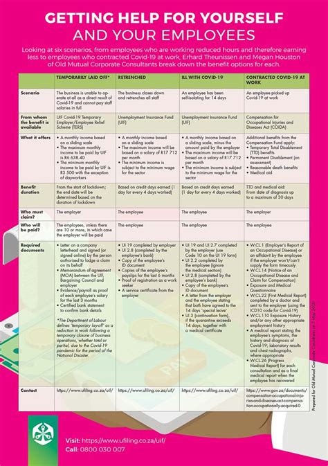 How To Claim For Uif In South Africa Armando Friend S Template How To Claim For Uif In South Africa Armando Friend S Template